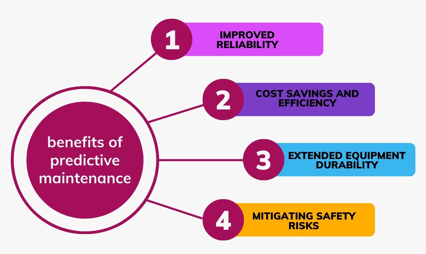 How Is AI Transforming the Railway Industry? The Benefits of AI for ...